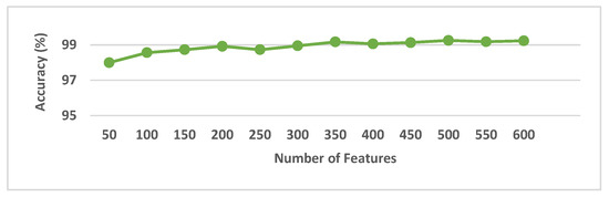 Multitask Deep Learning-Based Pipeline for Gas Leakage Detection via E-Nose and Thermal Imaging ...