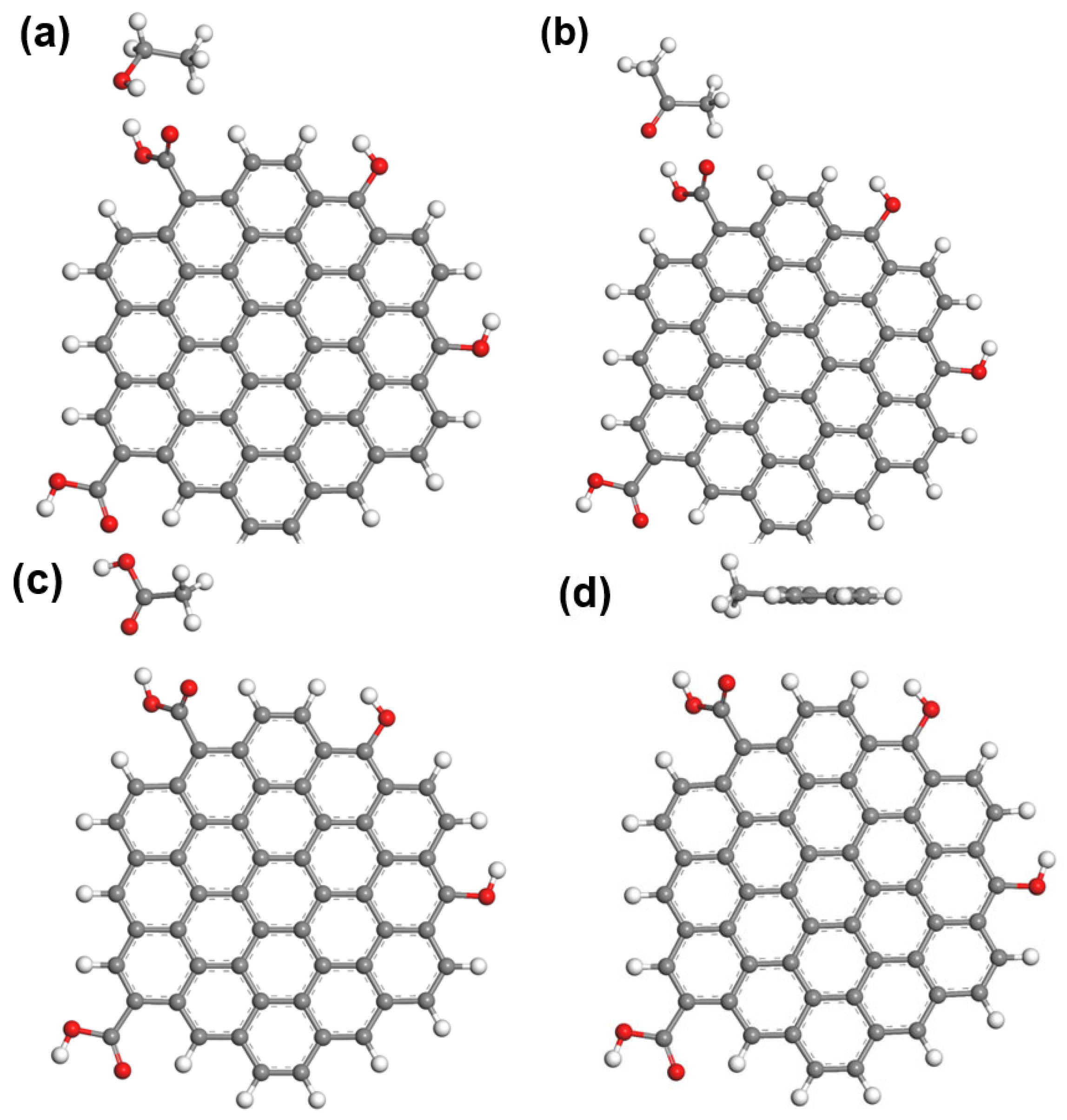 The Influence of Carboxyl-Functionalized Carbon Dots on Ethanol ...
