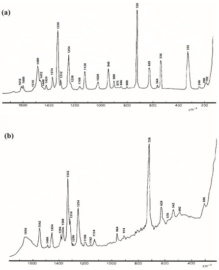 Conventional Raman, SERS and TERS Studies of DNA Compounds