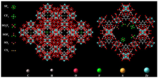 A DFT Study on Adsorption of SF6 Decomposition Products on Zr-MOF-808