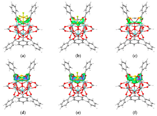 A DFT Study on Adsorption of SF6 Decomposition Products on Zr-MOF-808