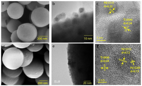 Pd- and PdO-Decorated TiO2 Nanospheres: Hydrogen Sensing Properties ...
