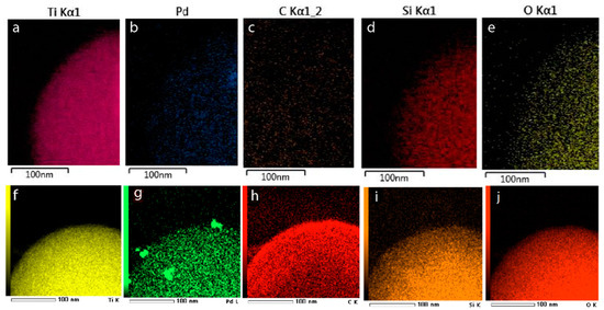 Pd- and PdO-Decorated TiO2 Nanospheres: Hydrogen Sensing Properties ...