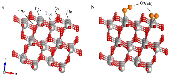 Pd- and PdO-Decorated TiO2 Nanospheres: Hydrogen Sensing Properties ...