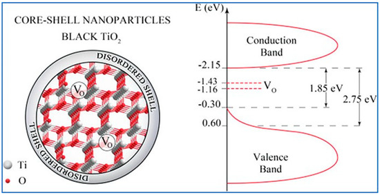 Recent Advances in Photoelectrochemical Sensors for Analysis of Toxins ...