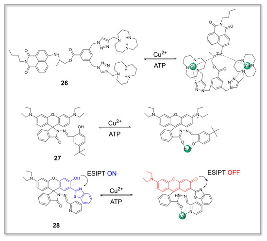 Recent Advances in Design Strategies and Imaging Applications of ...