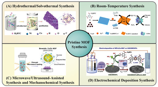 MOF-Based Materials for Glucose Detection