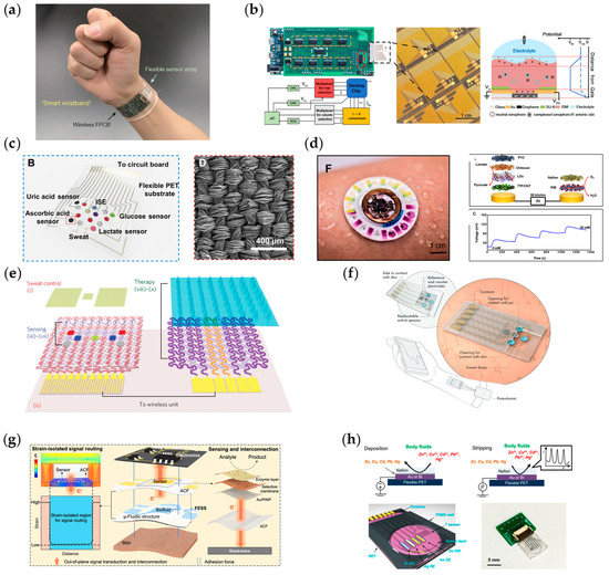Wearable Chemosensors in Physiological Monitoring