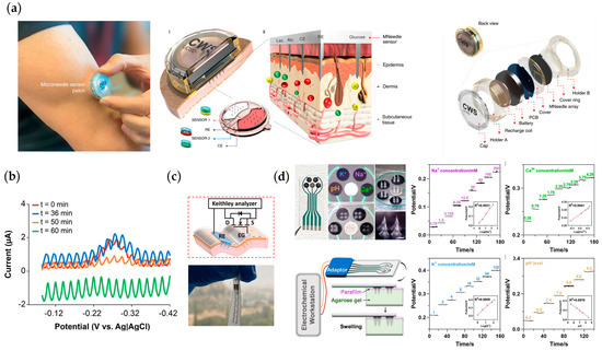 Wearable Chemosensors in Physiological Monitoring