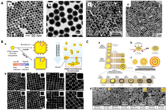 Chemosensors | Free Full-Text | Recent Advances in Rational Design and Engineering of Signal ...