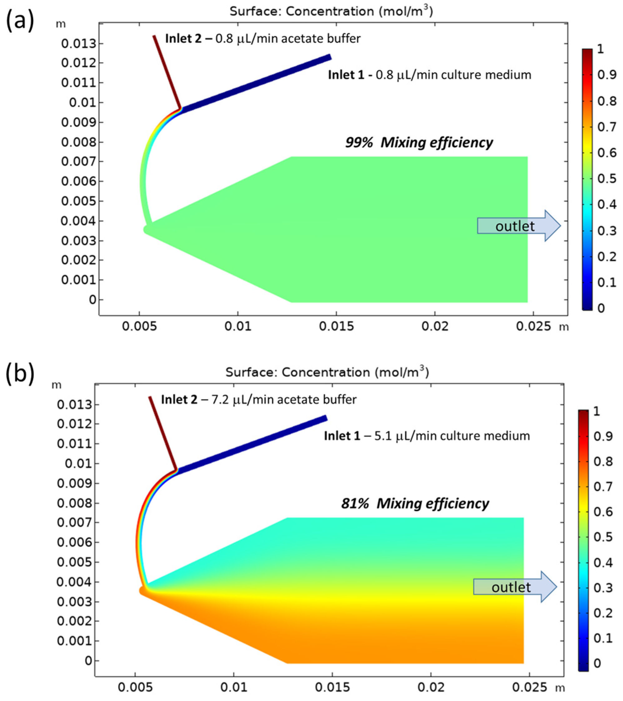 Chemosensors Free Full Text Anodic Stripping Voltammetric