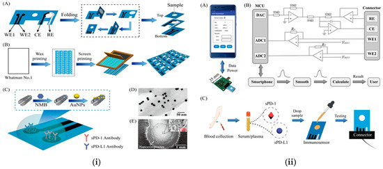 Smartphone-Based Portable Bio-Chemical Sensors: Exploring Recent ...