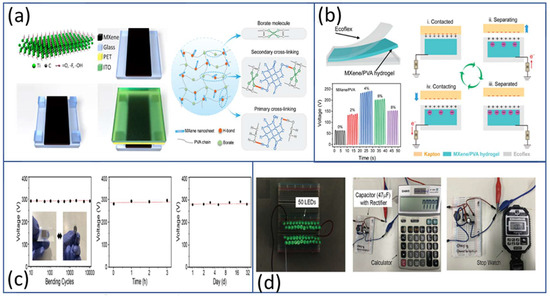 Design of Functional Ti3C2Tx MXene for Gas Sensors and Energy ...