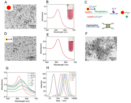 Colorimetric Detection and Killing of Bacteria by Enzyme-Instructed ...