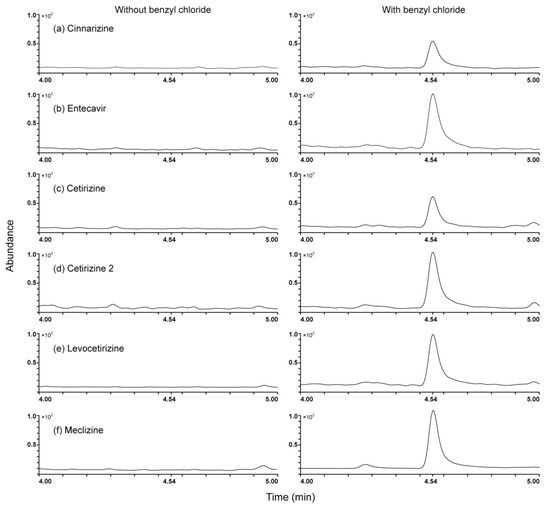 Development and Validation of a Solvent-Free Headspace GC-MS Method for ...