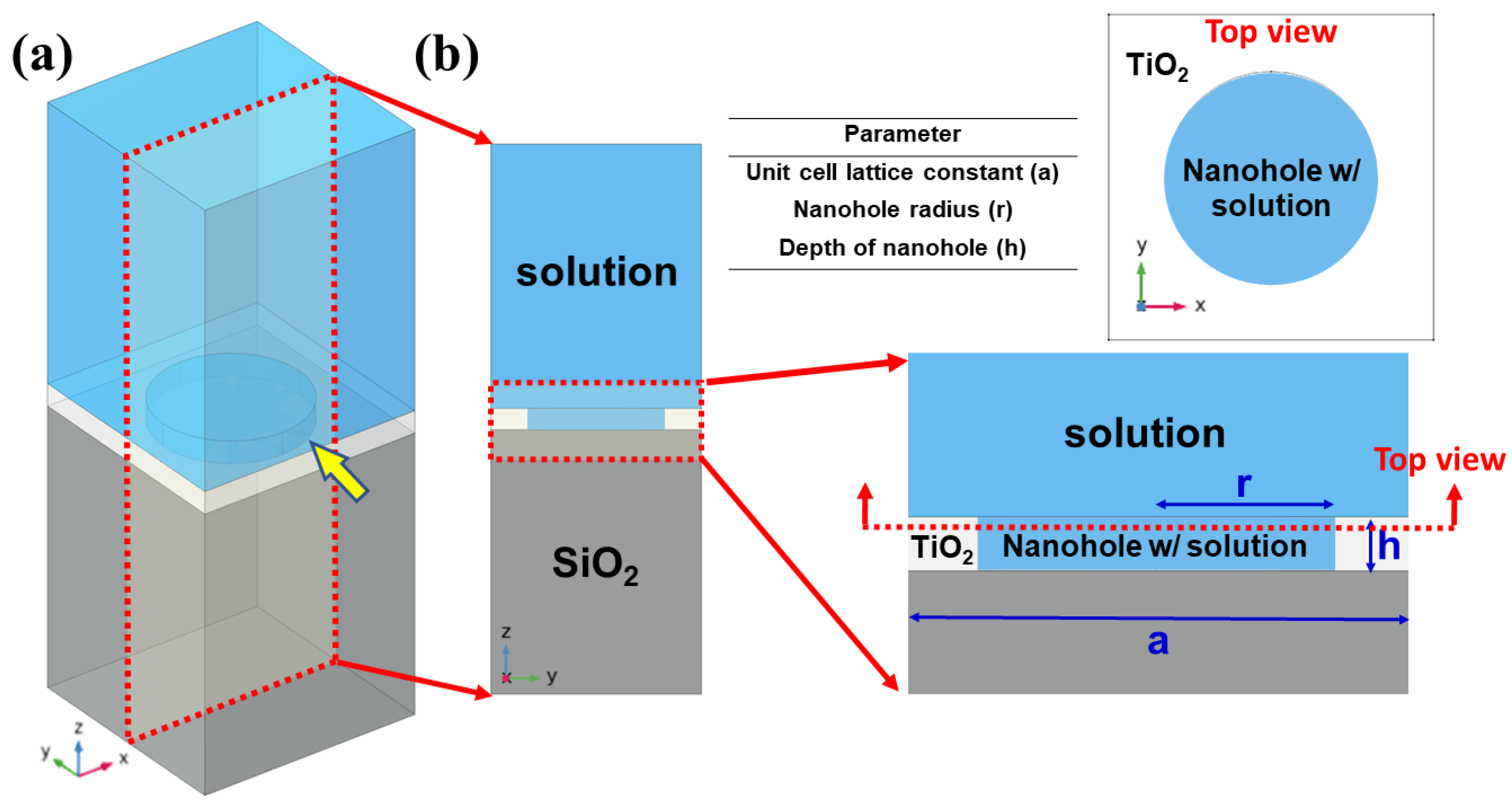 Optimization of the Geometrical Design for an All-Dielectric Metasurface Sensor with a High ...