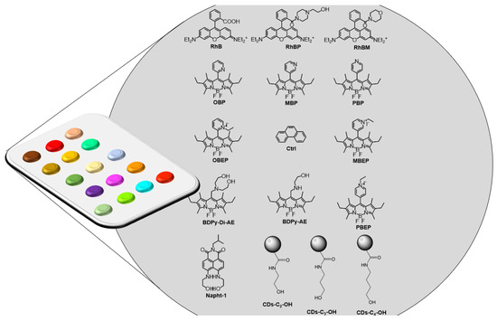 Detection of a Nerve Agent Simulant by a Fluorescent Sensor Array