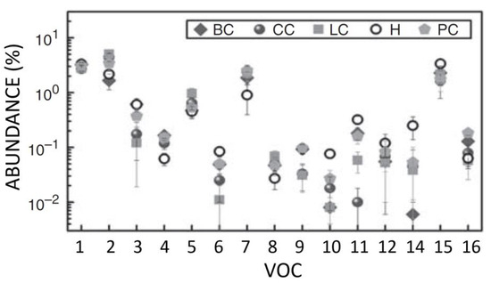 Overview of Gas Sensors Focusing on Chemoresistive Ones for Cancer ...