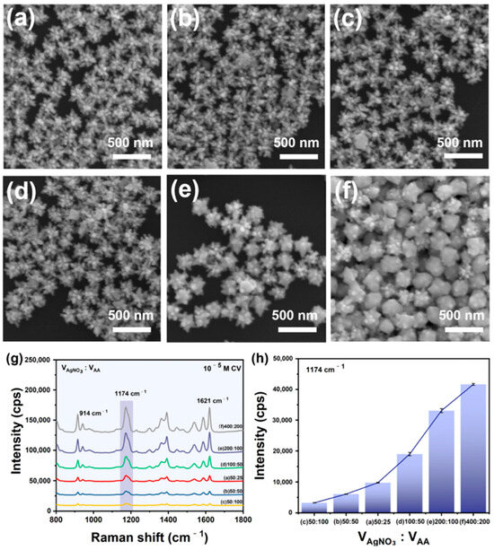 Engineering Branched Au@Ag Nanostar Plasmonic Array for Coupling ...