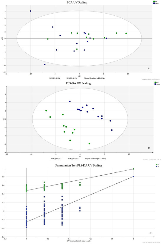 Solid-Phase Microextraction (SPME) and Gas Chromatographic/Mass ...