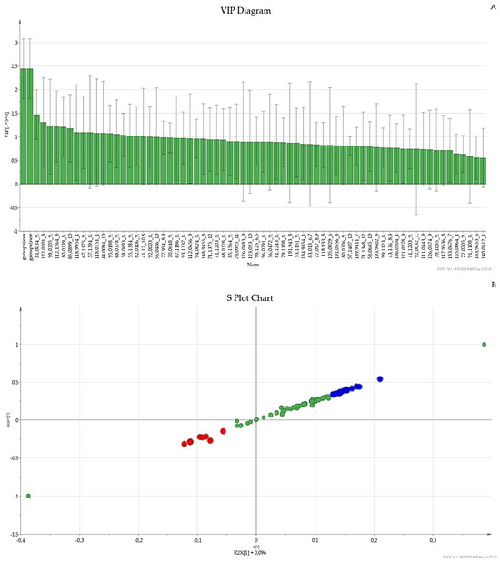 Solid-Phase Microextraction (SPME) and Gas Chromatographic/Mass ...