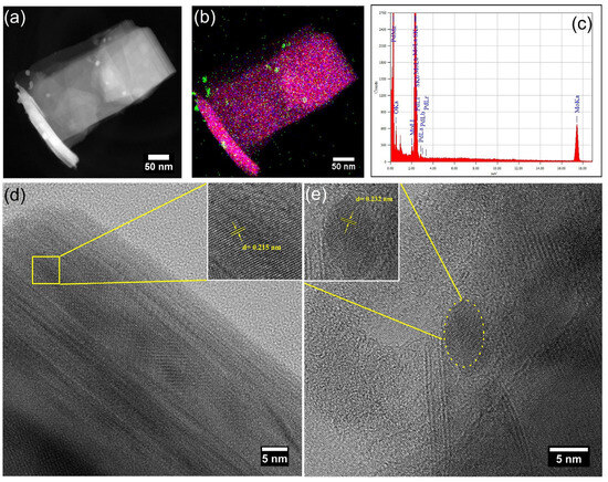 Pd-Nanoparticle-Decorated Multilayered MoS2 Sheets for Highly Sensitive ...