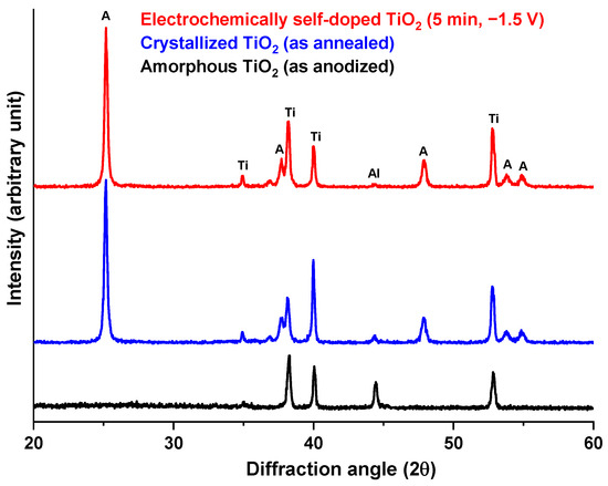 Chemosensors | Free Full-Text | Ultrafast Electrochemical Self-Doping of Anodic Titanium Dioxide ...