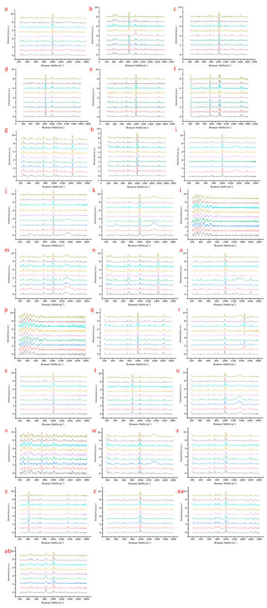 The Detection of 27 Fentanyl Compounds in Solid and Liquid Drugs Based ...