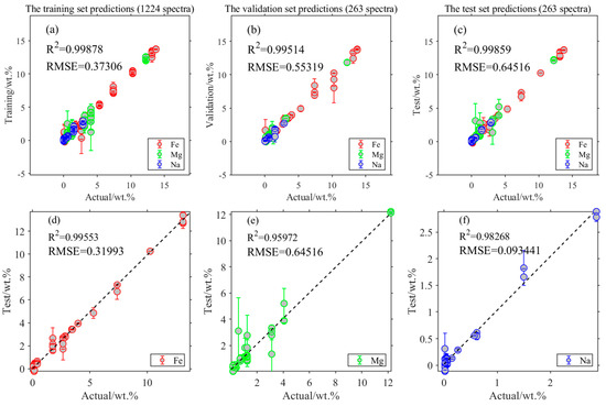 Quantitative Analysis Of Meteorite Elements Based On The Multidimensional Scalingback
