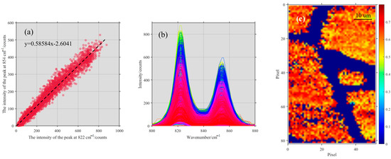 Quantitative Analysis Of Meteorite Elements Based On The Multidimensional Scalingback