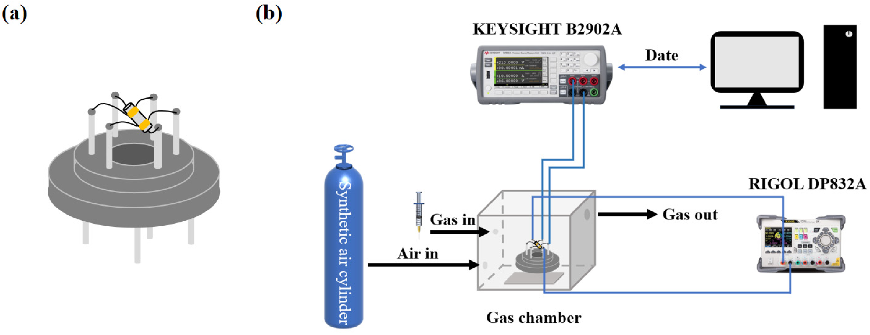 Detection of Xylene Using Ni(OH)2-Enhanced Co3O4 Nanoplate via p–n ...