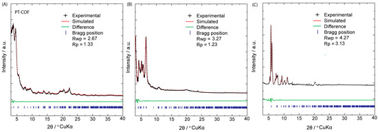 Pyrene-Derived Covalent Organic Framework Films: Advancements in Acid ...