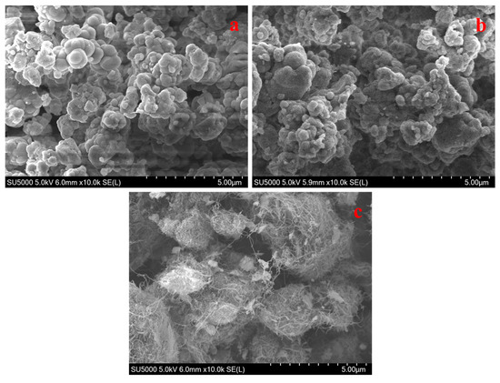 Bipyridyl Ruthenium-Decorated Ni-MOFs on Carbon Nanotubes for ...