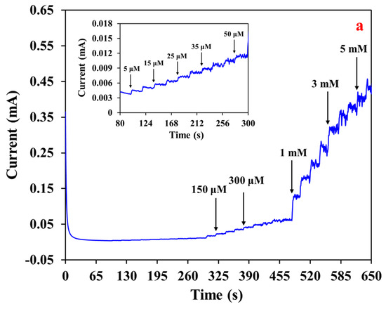 Bipyridyl Ruthenium-Decorated Ni-MOFs on Carbon Nanotubes for ...