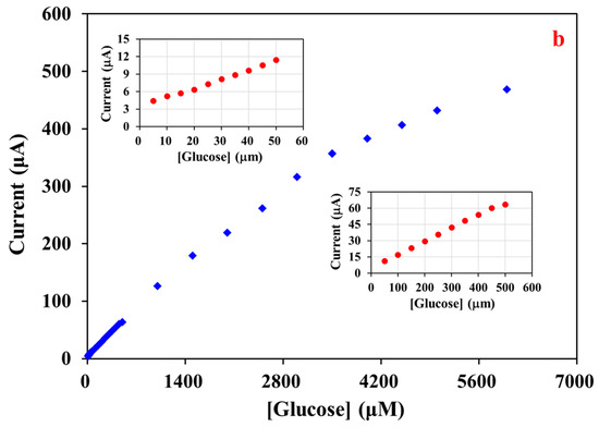 Bipyridyl Ruthenium-Decorated Ni-MOFs on Carbon Nanotubes for ...