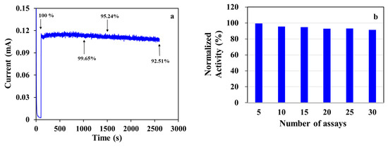 Bipyridyl Ruthenium-Decorated Ni-MOFs on Carbon Nanotubes for ...
