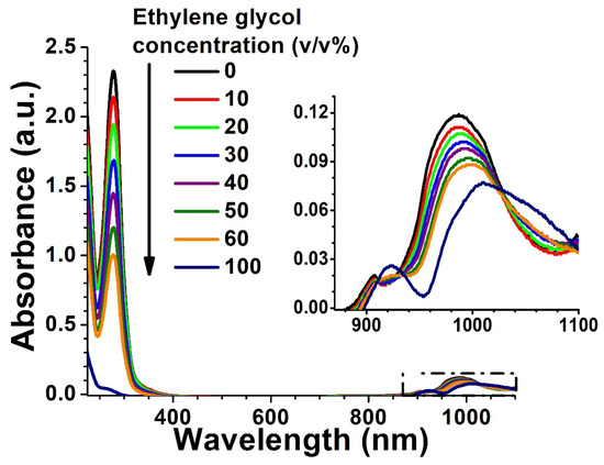 Identification of the Beverage Sotol Adulterated with Ethylene Glycol ...