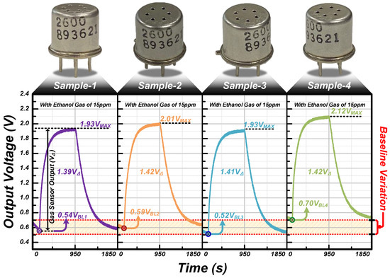A Dynamic Range Preservation Readout Integrated Circuit for Multi-Gas Sensor Array Applications