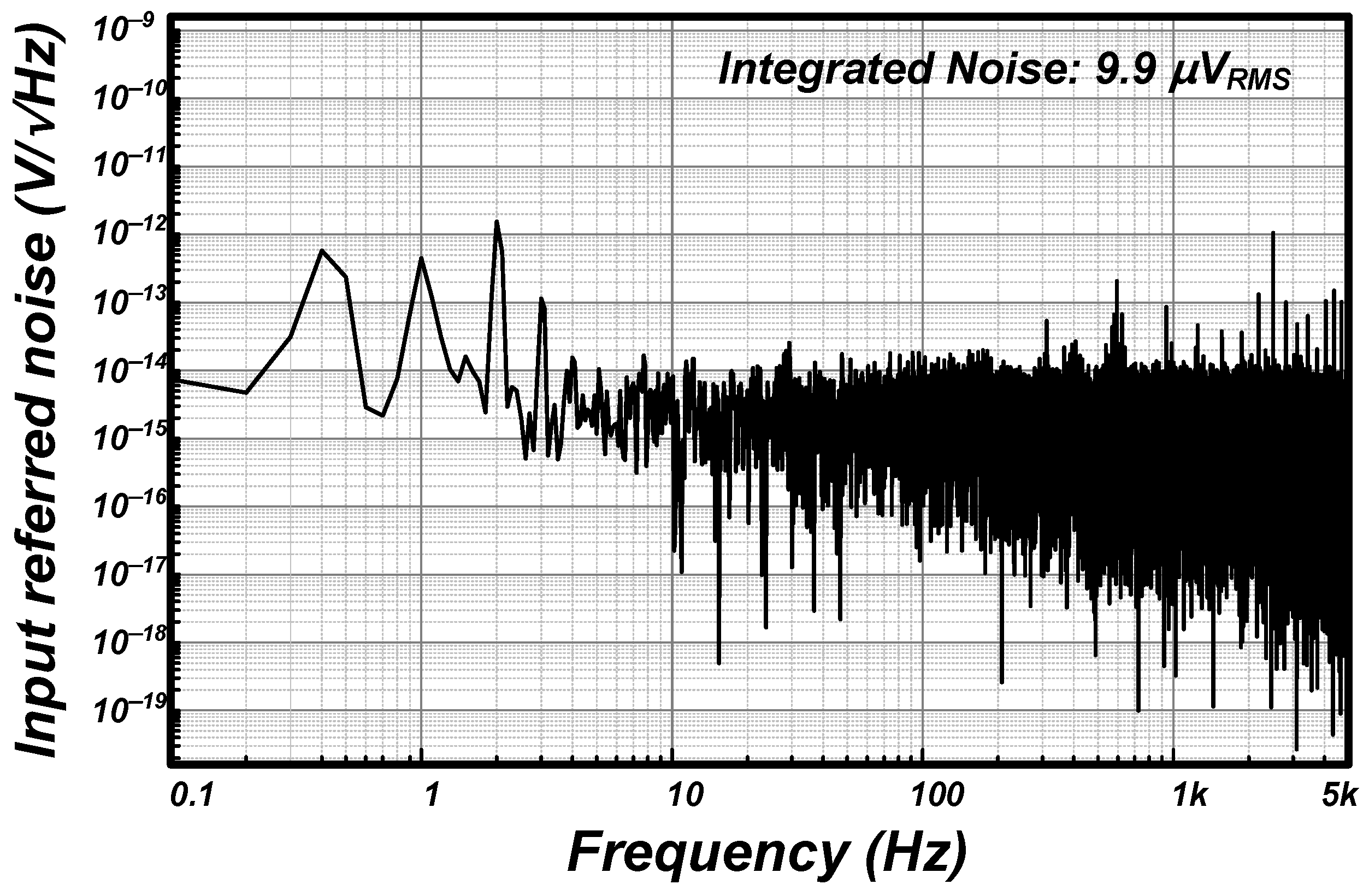 A Dynamic Range Preservation Readout Integrated Circuit For Multi Gas Sensor Array Applications