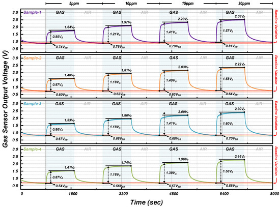 A Dynamic Range Preservation Readout Integrated Circuit For Multi Gas Sensor Array Applications
