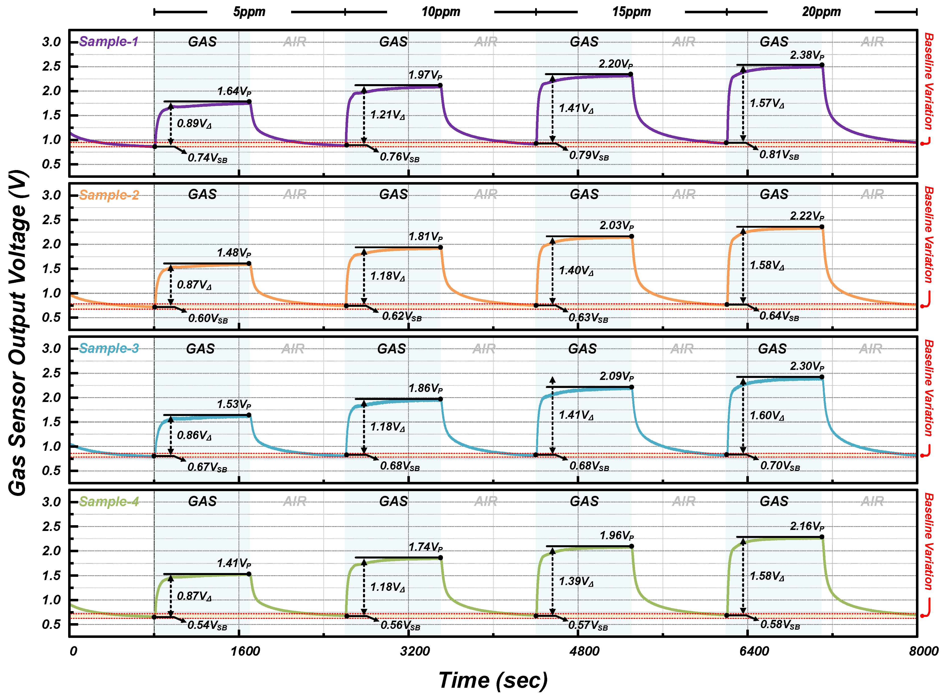 A Dynamic Range Preservation Readout Integrated Circuit For Multi Gas Sensor Array Applications