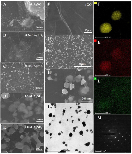 Synergistic Enhancement Effect of Ag/rGO as SERS Platform for Capture ...