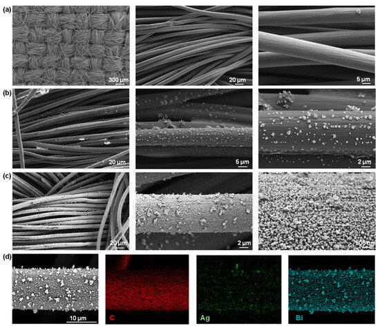 Synthesis of Bismuth Film Assembly on Flexible Carbon Cloth for the ...