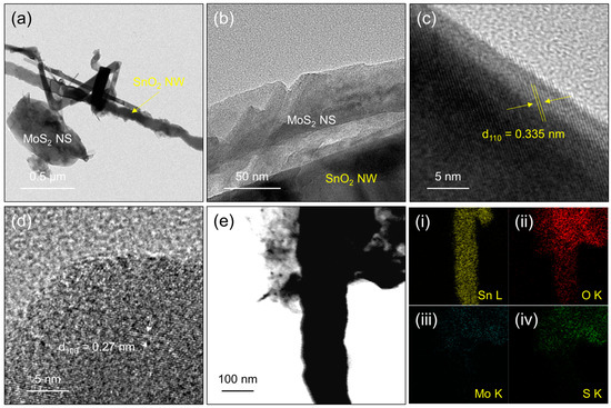 SnO2 Nanowire/MoS2 Nanosheet Composite Gas Sensor in Self-Heating Mode ...