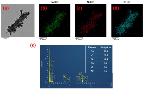 CoNiTe2 Nanomaterials as an Efficient Non-Enzymatic Electrochemical ...