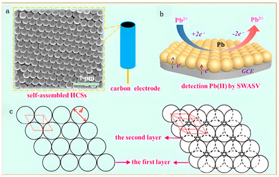 Review of Underwater In Situ Voltammetry Analyzers for Trace Metals
