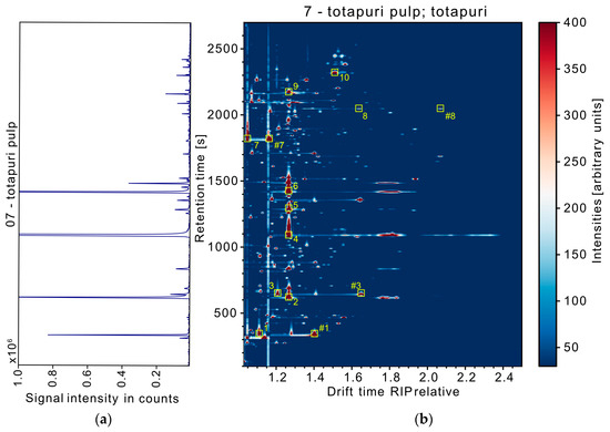 Chiral Trapped-Headspace GC-QMS-IMS: Boosting Untargeted Benchtop ...