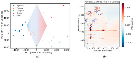 Chiral Trapped-Headspace GC-QMS-IMS: Boosting Untargeted Benchtop ...