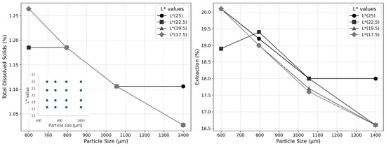 Impact of Coffee Roasting and Grind Size on Acidity and Bitterness ...