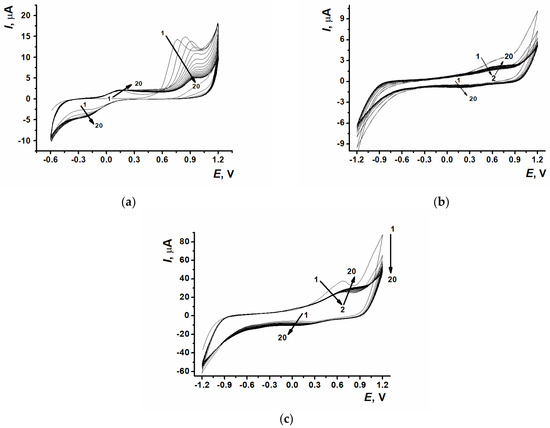 Electrochemical DNA Sensor Based on Poly(proflavine) Deposited from ...